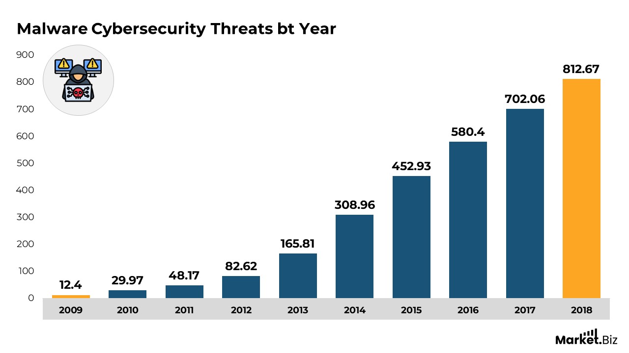 Workplace Cybersecurity Statistics by Risks and Facts (2025)