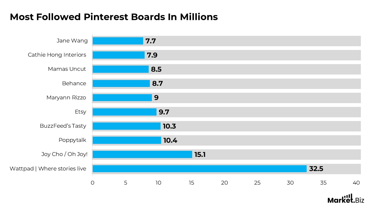 Pinterest Statistics by Growth, Satisfaction and Facts (2026)