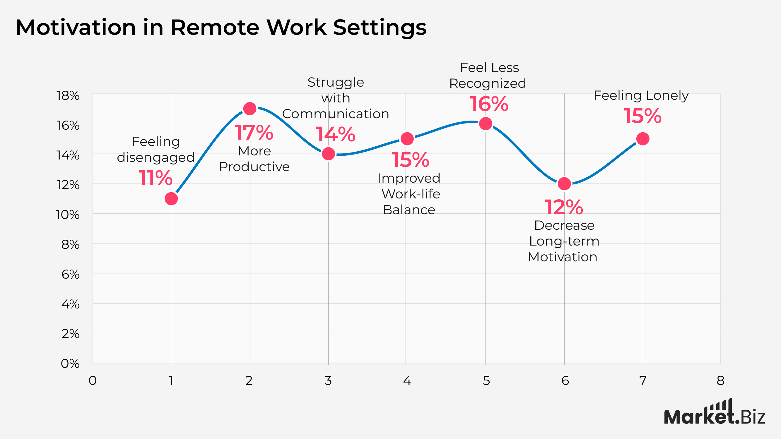 Employee Motivation Statistics by Career Growth and Facts (2026)