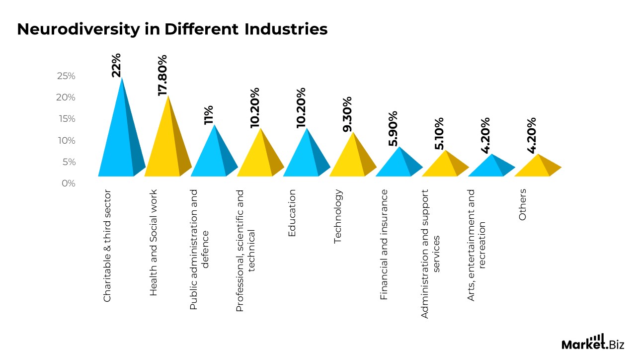 Neurodiversity in the Workplace Statistics and Facts (2026)