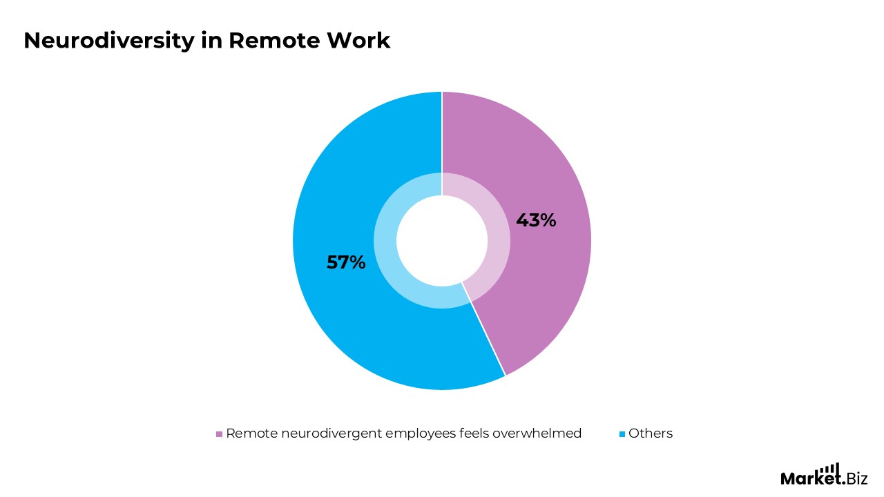 Neurodiversity in the Workplace Statistics and Facts (2026)