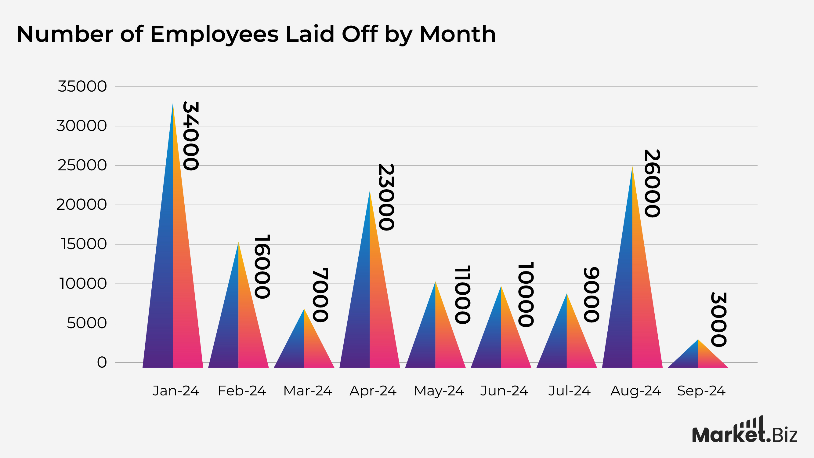 Employee Layoff Statistics by Requirement, Loss and Facts (2025)
