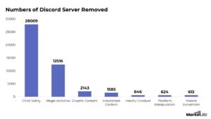 Discord Statistics by Expected Growth, Trends and Facts (2025)