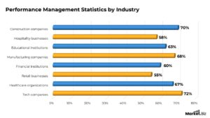 Performance Management Statistics by Work and Facts (2025)
