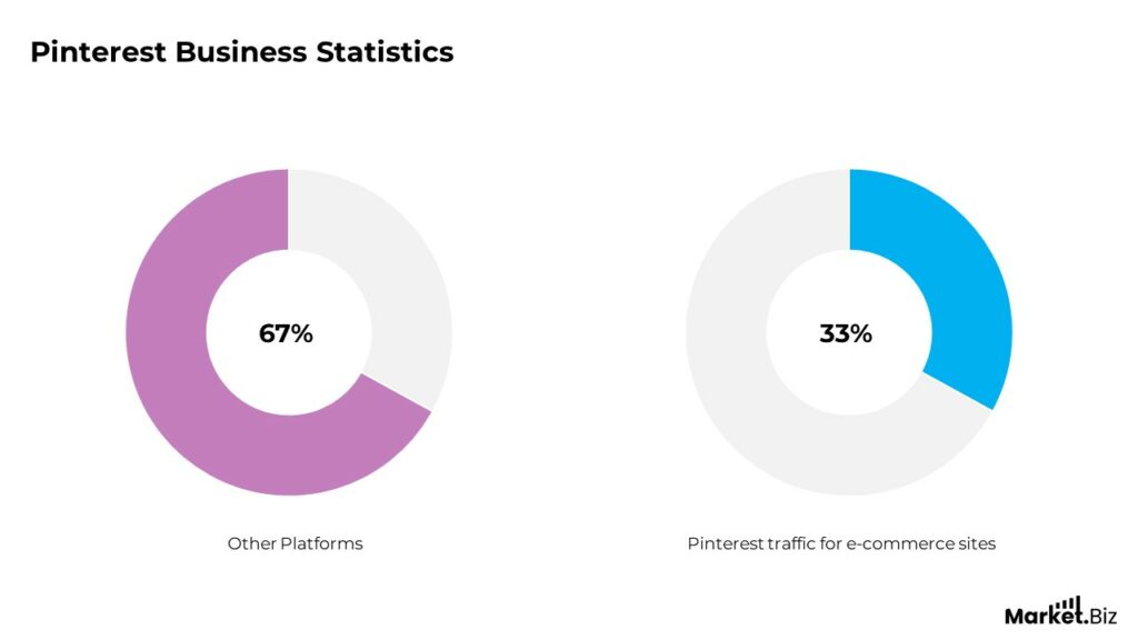 Pinterest Statistics by Growth, Satisfaction and Facts (2026)
