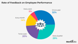 Employee Feedback Statistics by Work and Facts (2025)