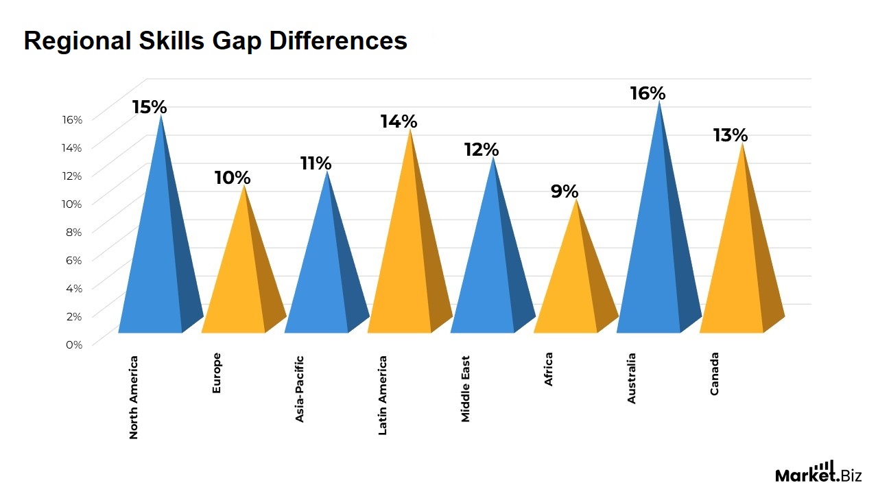 Job Market Skills Gap Statistics by Technology and Facts (2026)