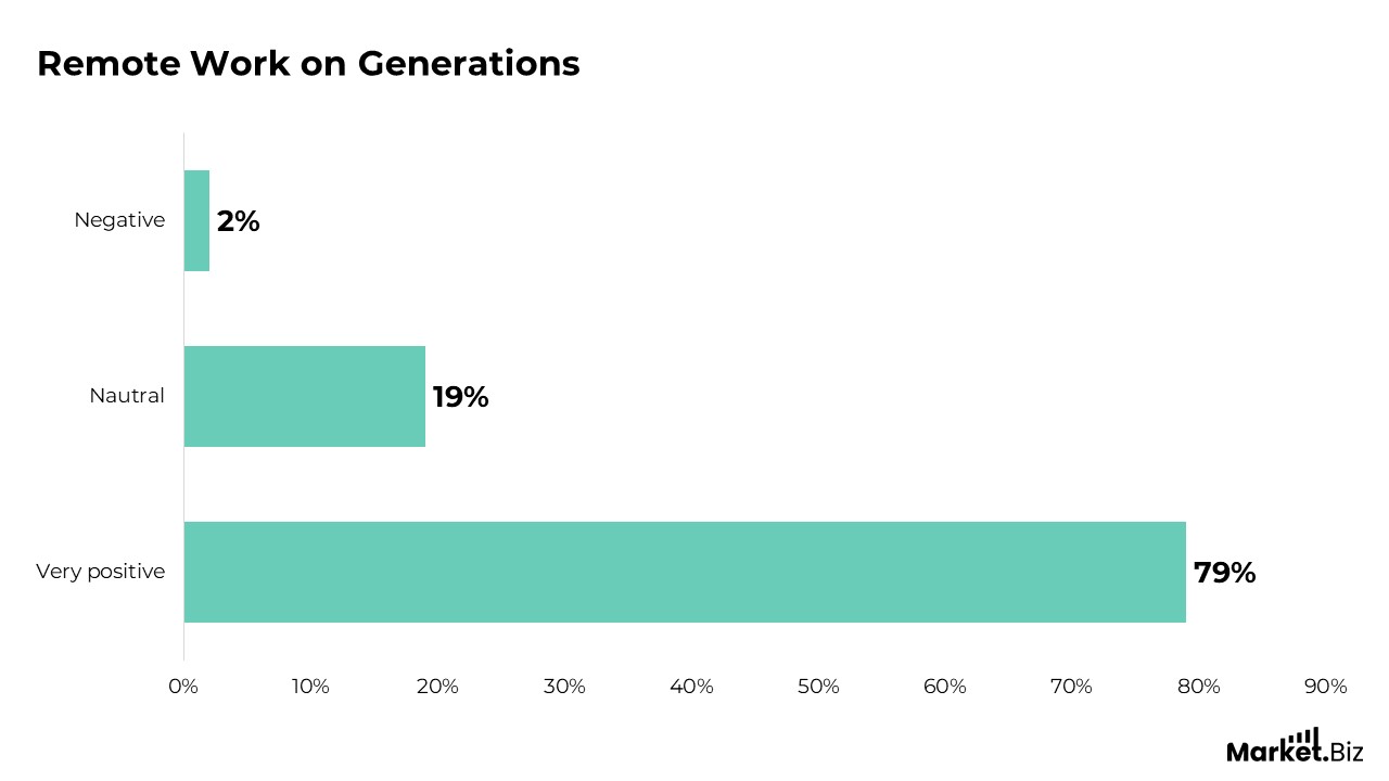 Generational Differences in Workplace Statistics and Facts (2026)