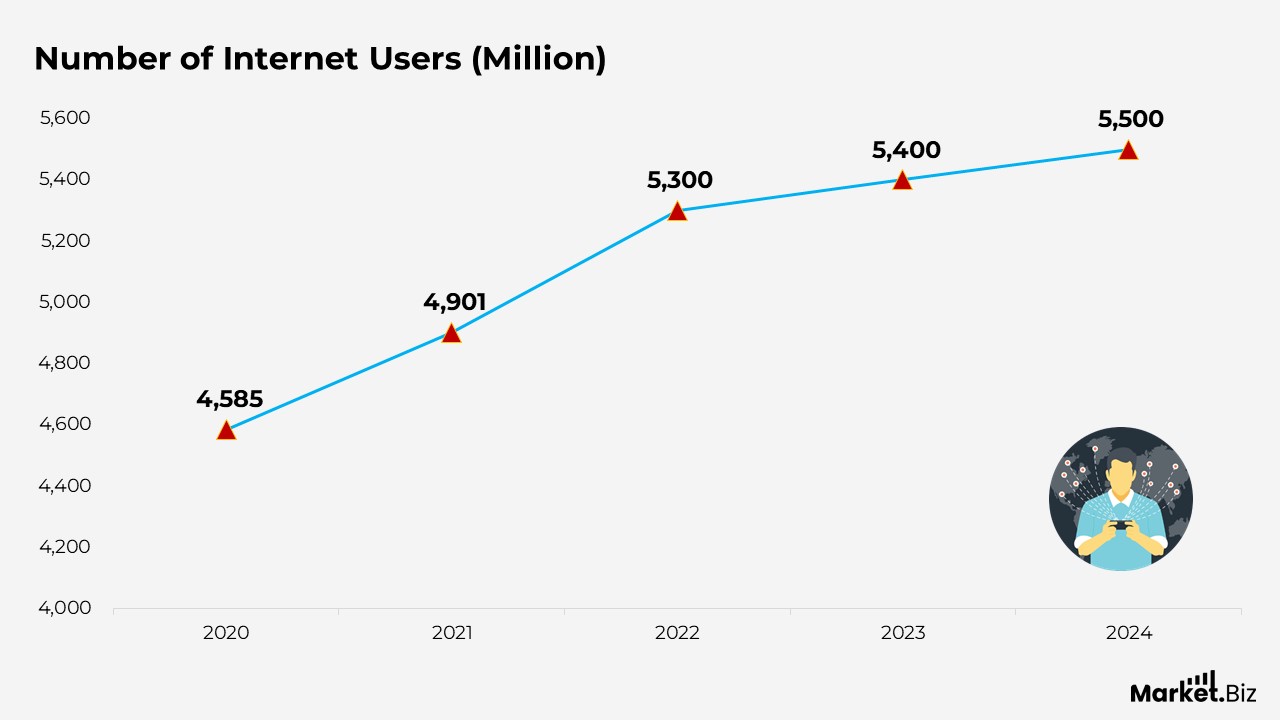 Internet Usage Statistics by Search Engine and Facts (2026)
