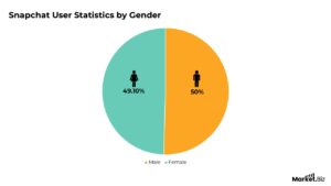 Snapchat Statistics by Users, Spotlights, Streaks and Facts (2025)