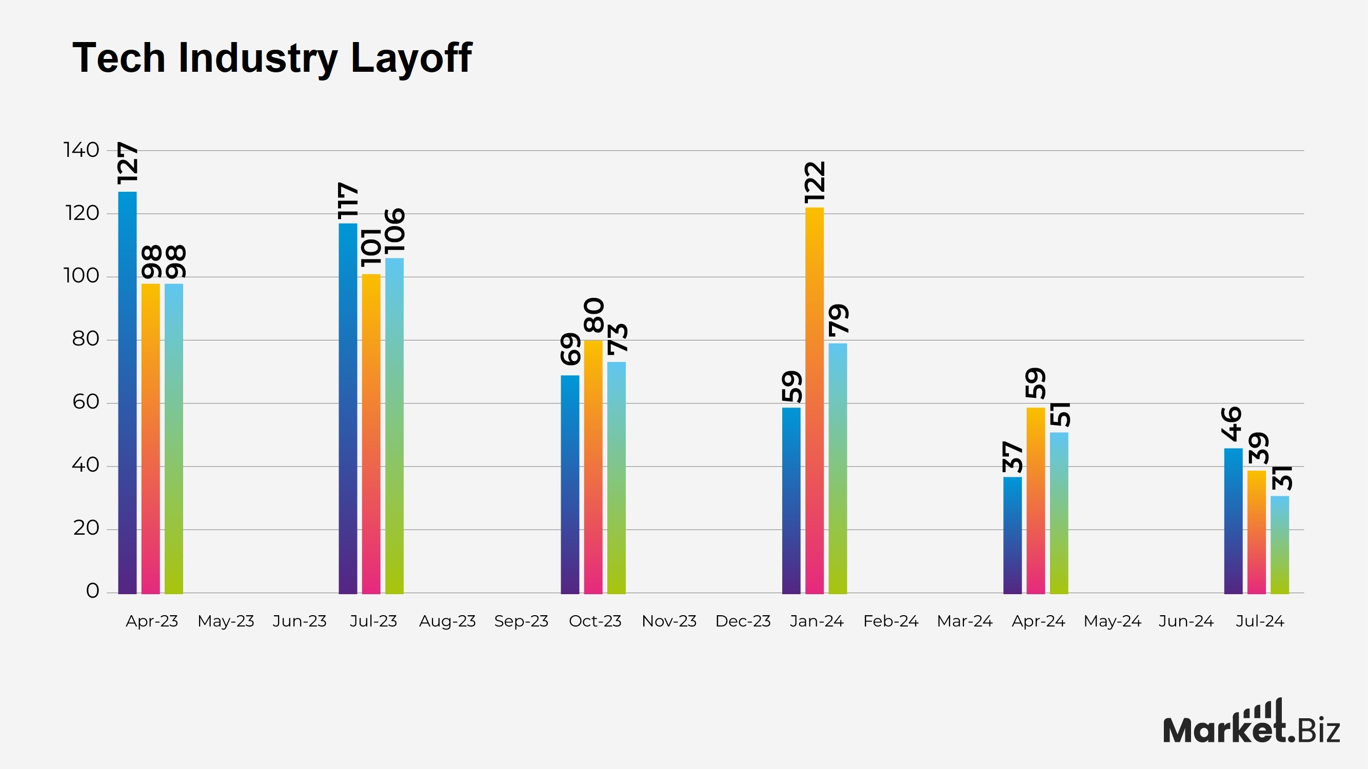 Employee Layoff Statistics by Requirement, Loss and Facts (2025)