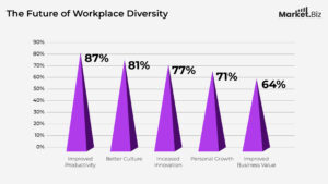 Diversity and Inclusion Statistics by Equity and Facts (2025)
