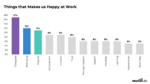 Workplace Happiness and Well-Being Statistics and Facts (2026)