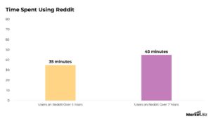 Reddit Statistics by Active Users, Popularity and Facts (2025)