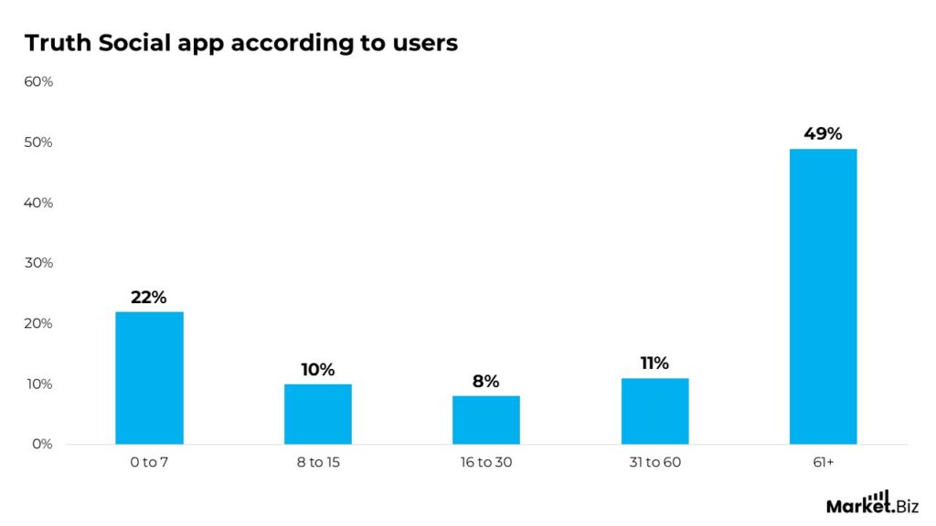 Truth Social Statistics by Perspectives and Facts (2026)