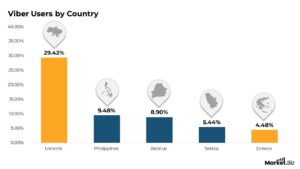 Viber Statistics by Upward Trend, Unique Users and Facts (2025)