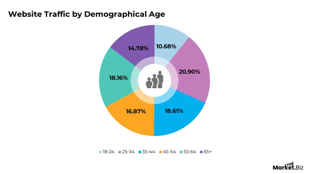 Truth Social Statistics by Perspectives and Facts (2025)