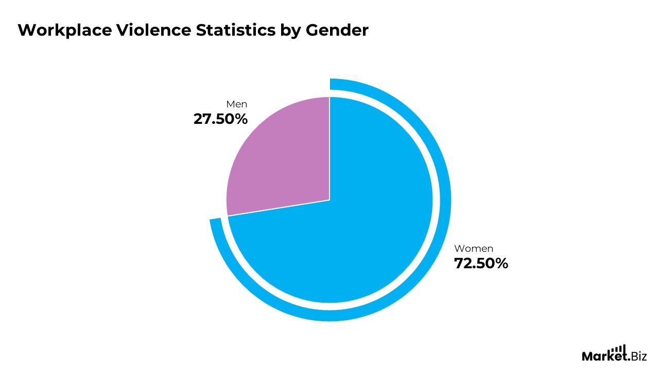Workplace Ethics and Integrity Statistics and Facts (2026)