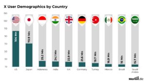 X User Statistics By Influence, Engagement and Facts (2026)