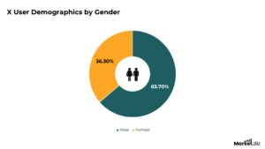 X User Statistics By Influence, Engagement and Facts (2026)