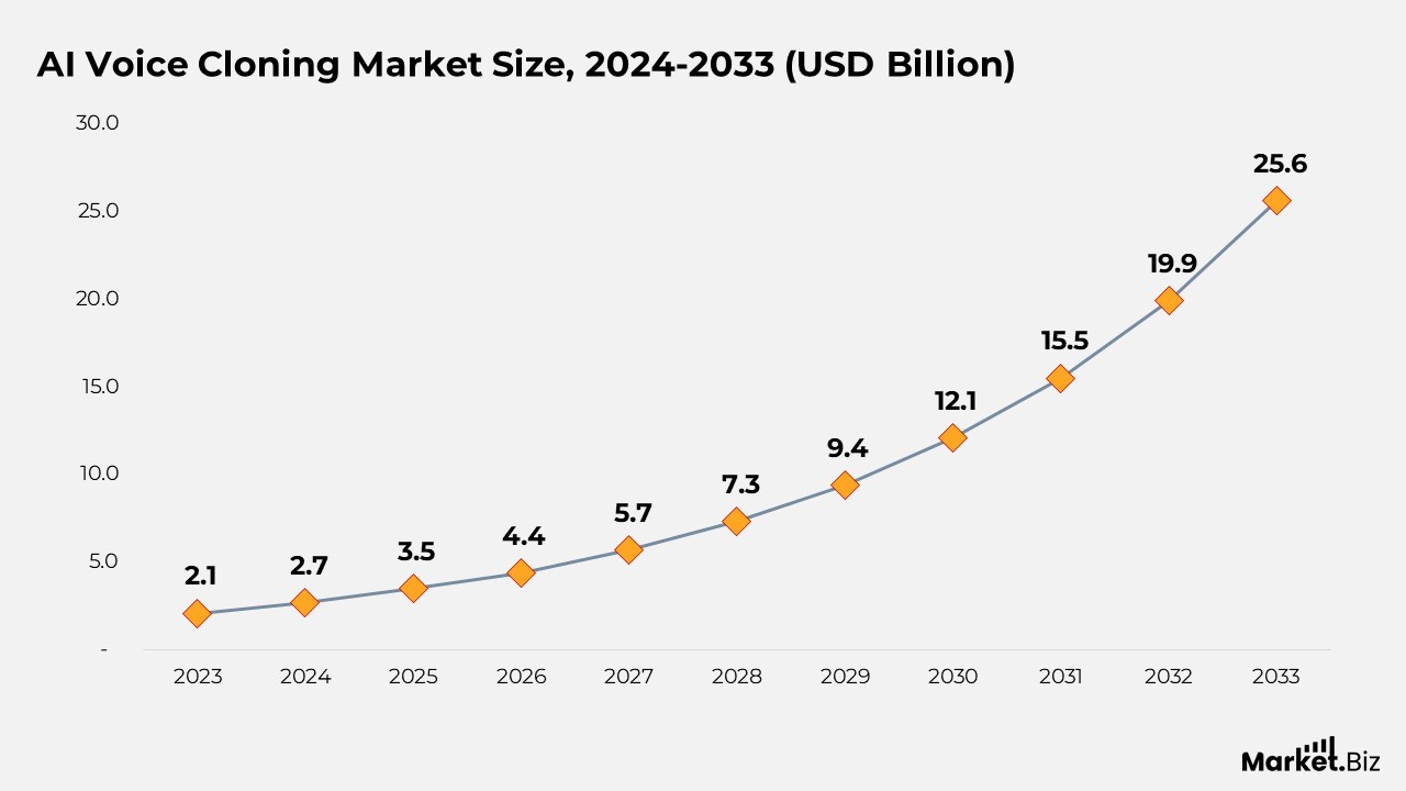 Voice Search Statistics by Growing Demand and Facts (2026)