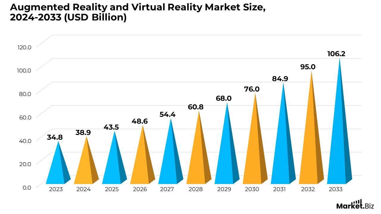 Augmented Reality Statistics by Market Value and Facts (2026)
