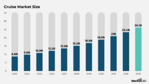 Cruise Statistics by Diverse Demographics and Facts (2025)