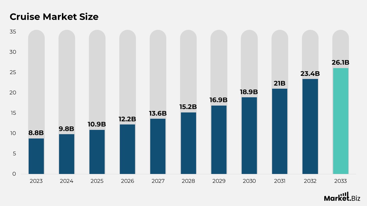 Cruise Statistics by Diverse Demographics and Facts (2025)