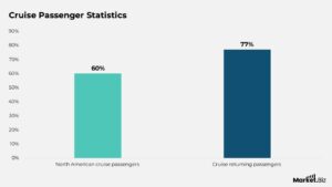 Cruise Statistics by Diverse Demographics and Facts (2025)