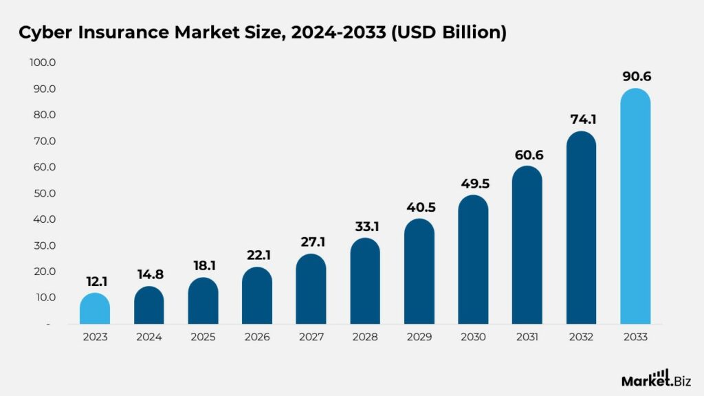 Cyber Insurance Statistics by Protection and Facts (2026)