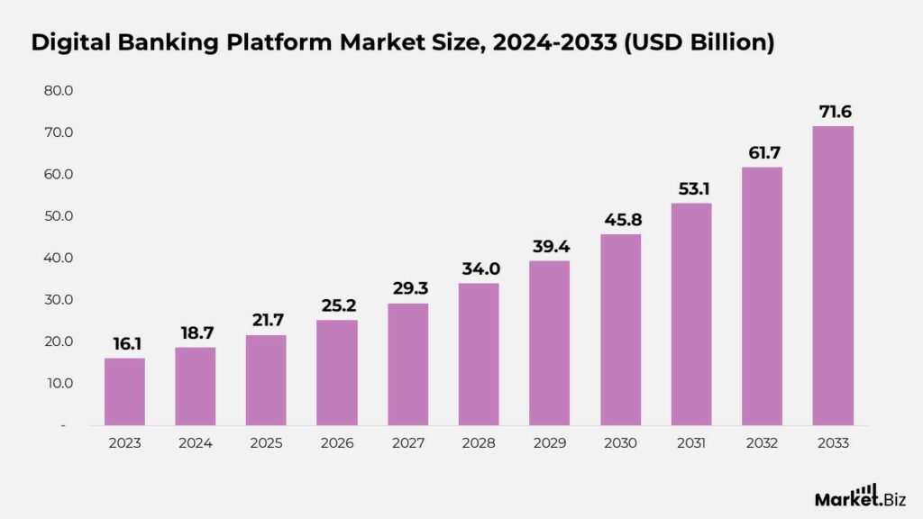 Digital Banking Statistics by Strategic Expansion and Facts (2025)