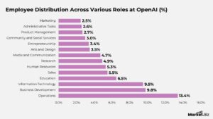 Open AI Statistics by Performance, Accuracy and Facts (2026)