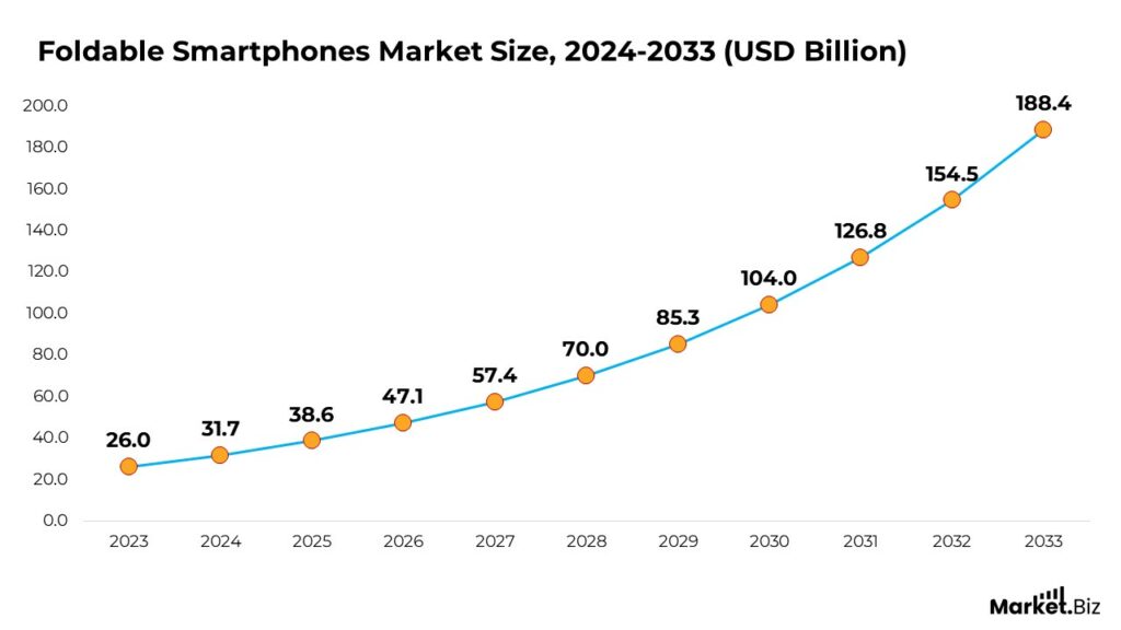 Android Phone Statistics by Active Users and Facts (2025)
