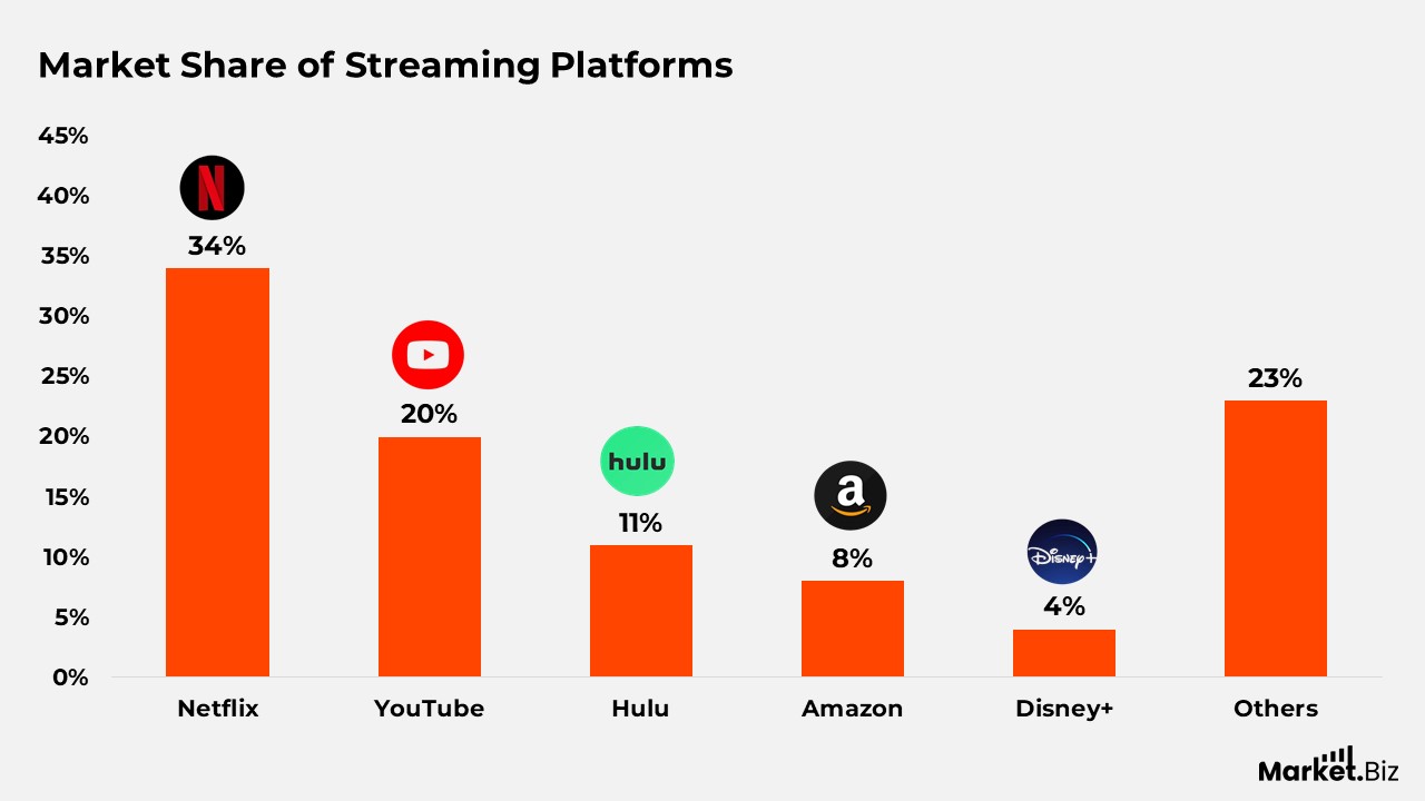 YouTube Live Streaming Statistics by Content and Facts (2025)