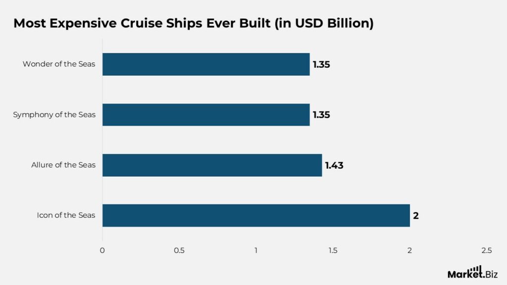 Cruise Statistics by Diverse Demographics and Facts (2025)