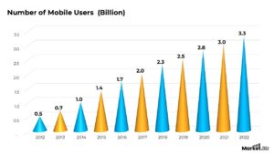Android Phone Statistics by Active Users and Facts (2026)