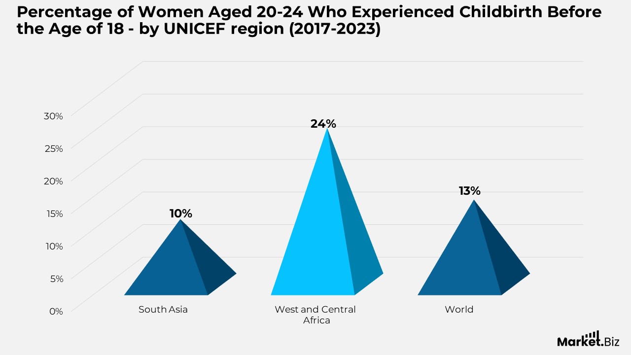 Teenage Pregnancy Statistics By Health Risks and Facts (2026)