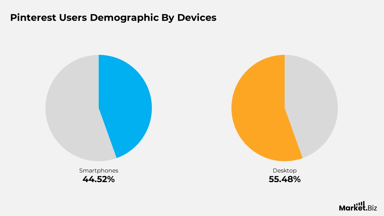 Pinterest Users Statistics Trending Subjects and Facts (2025)