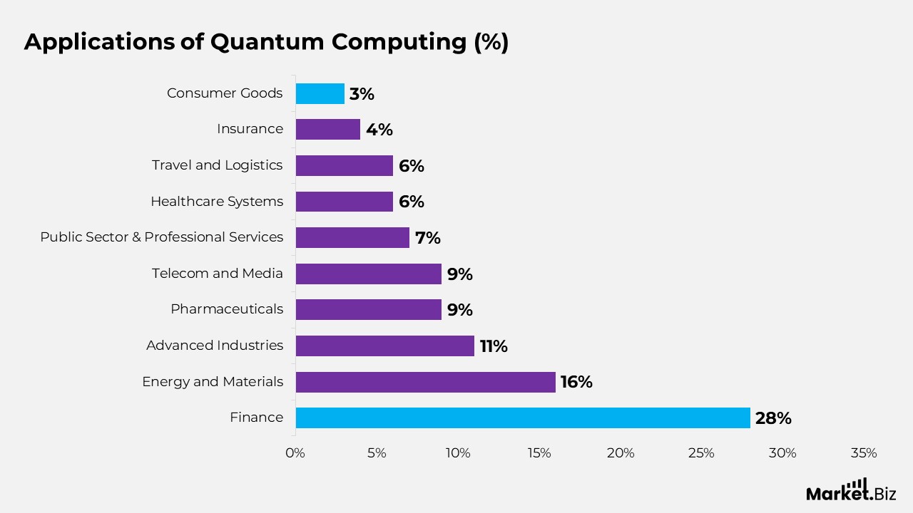 Quantum Computing Statistics by Cryptography and Facts (2026)