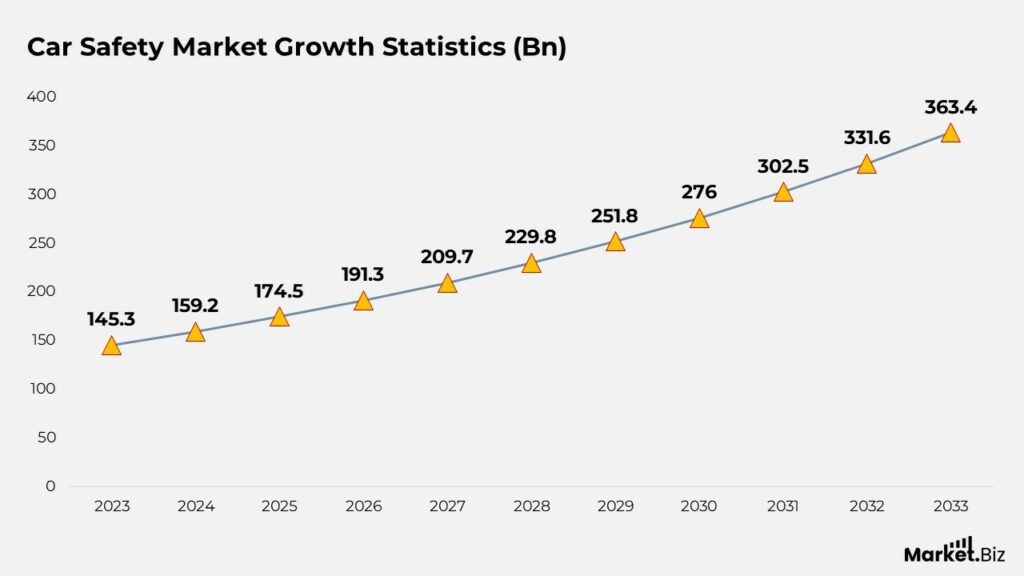 Car Safety Statistics by Vehicle Maintenance and Facts (2026)