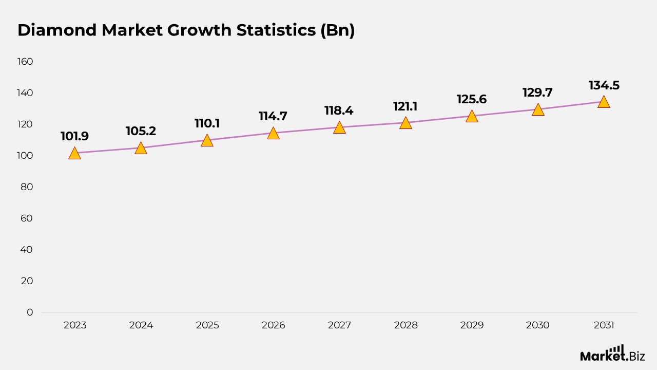Diamond Statistics by Carats, Cutting, and Facts (2025)