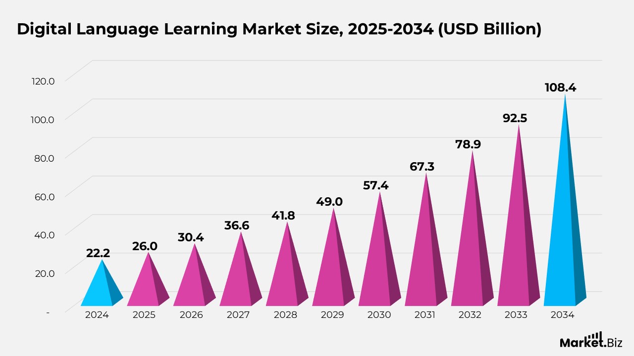 Large Language Models (LLMs) Statistics and Facts (2025)