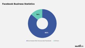 Facebook Statistics by Annual Revenue and Facts (2026)