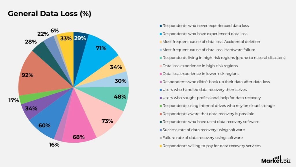 Data Loss Statistics by Cyberattacks, Data Leak and Facts (2026)