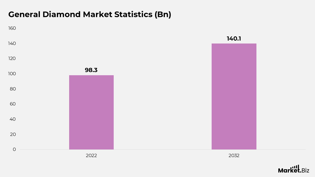 Diamond Statistics by Carats, Cutting, and Facts (2025)