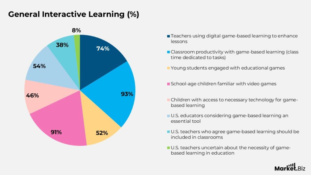 Interactive Learning Statistics by Involve Students and Facts (2025)