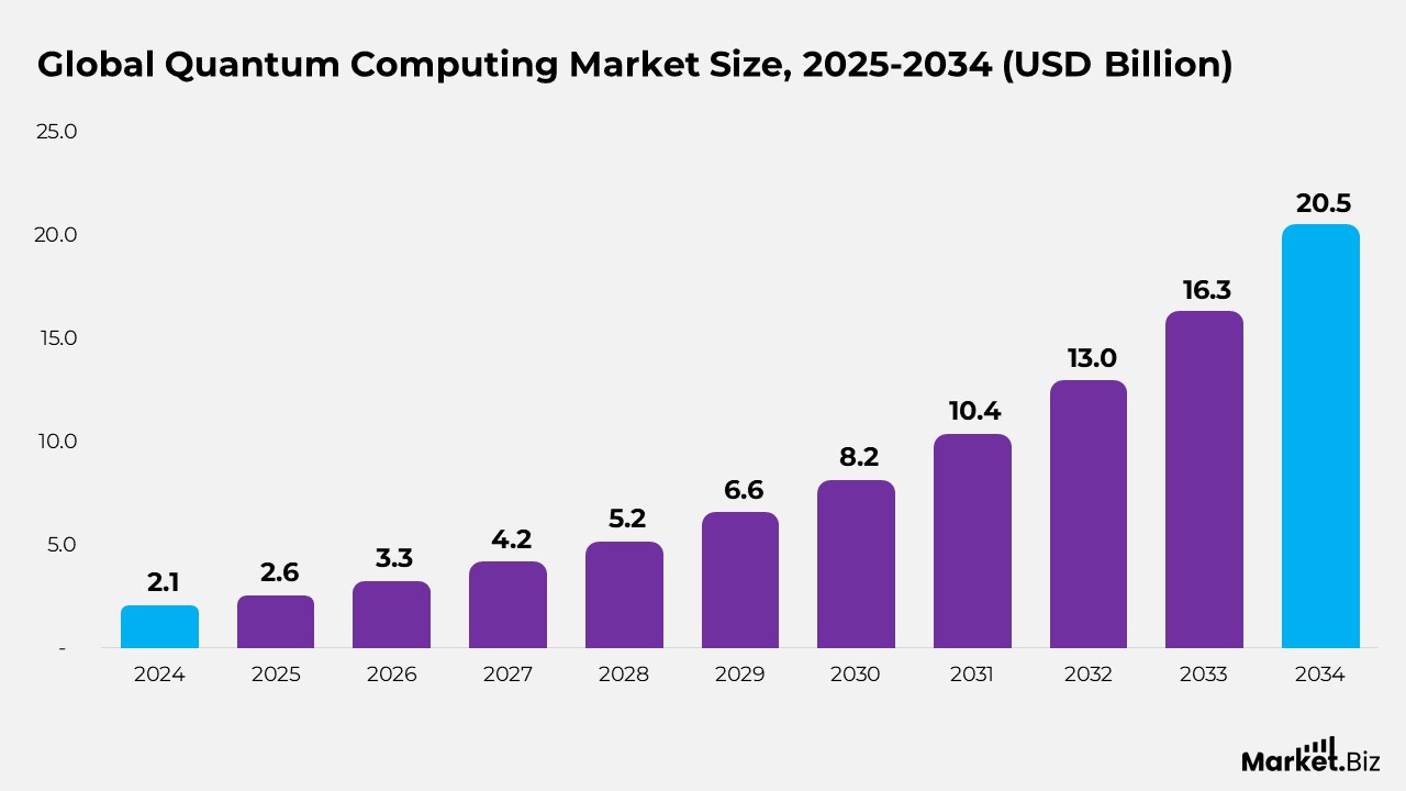 Quantum Computing Statistics by Cryptography and Facts (2026)