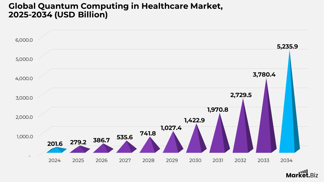 Quantum Computing Statistics by Cryptography and Facts (2026)