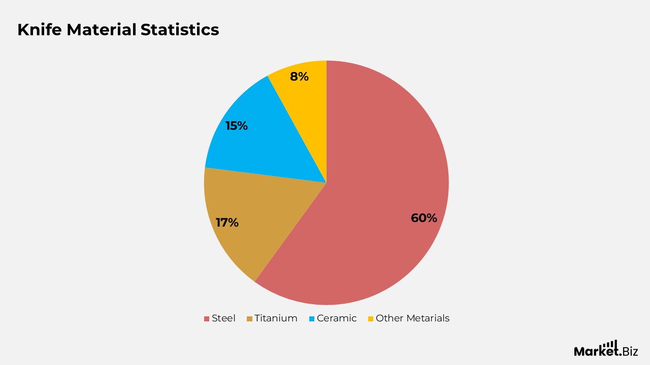 Knife Statistics by Innovative Designs, Style and Facts (2026)
