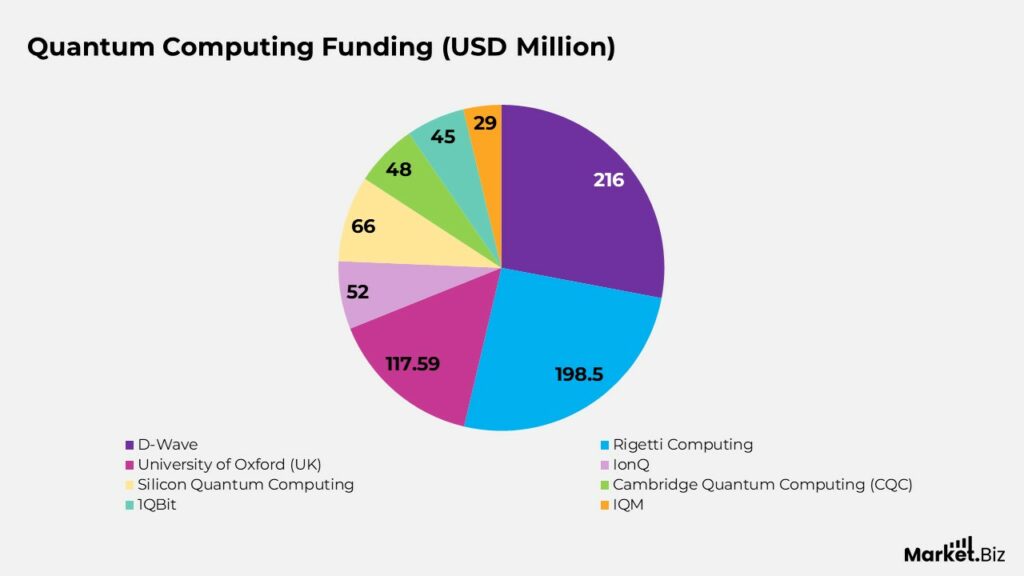 Quantum Computing Statistics by Cryptography and Facts (2026)
